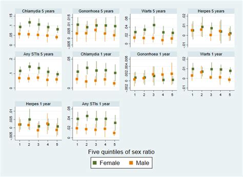 The Effect Of The Sex Ratio On Sexual Behavior Download Scientific Diagram