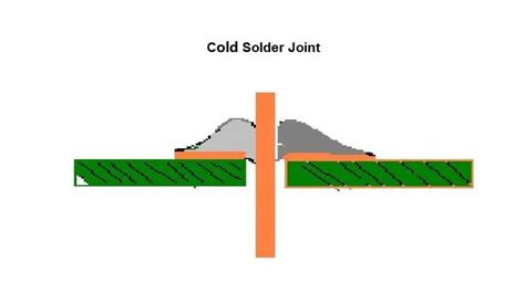 How To Fix A Cold Solder Joint The Ultimate Guide