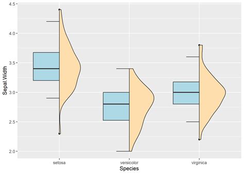 Étendre Ggplot2