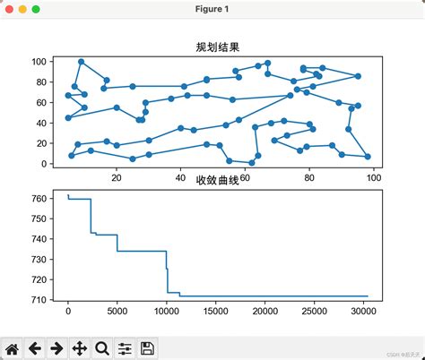 模拟退火算法求解tsptsp St 70最优解 Csdn博客
