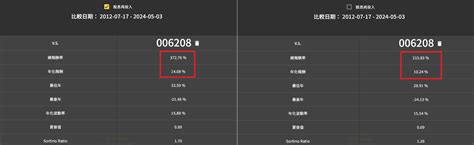 國泰證券股息再投資drip，讓你多賺3000萬 小資yp投資理財筆記