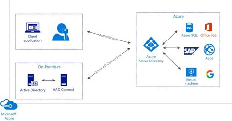 Navneet Kaur Posted On Linkedin