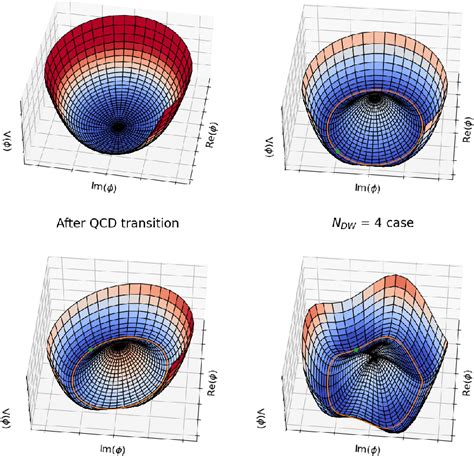 Figure 2 From An Introduction To Axions And Their Detection Semantic Scholar