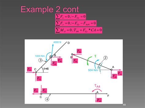 1234567890 Chapter 11b Dynamic Force Analysis Pptx