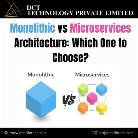 Webdevelopment Softwarearchitecture Microservices Monolithic Dct Technology Pvt Ltd