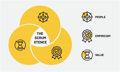 News And Articles Agile Me