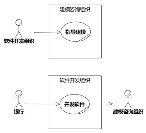 业务用例元模型 软件方法（下）第9章分析类图案例篇part08业务模型实例 Csdn博客