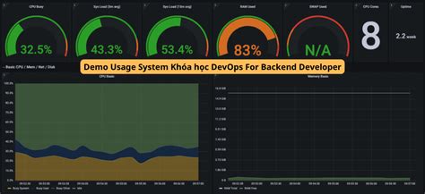 Khóa Học Devops For Backend Developer 200lab Kho Khóa Học