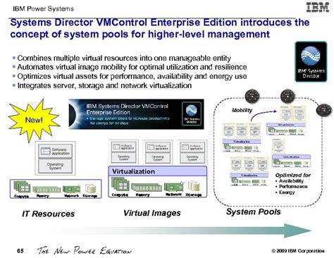 IBM Power Systems System Management Tools Ravi Singh