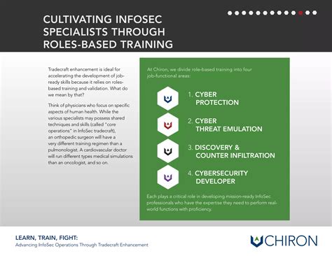 Chiron Advancing Infosec Operations Through Tradecraft Ppt