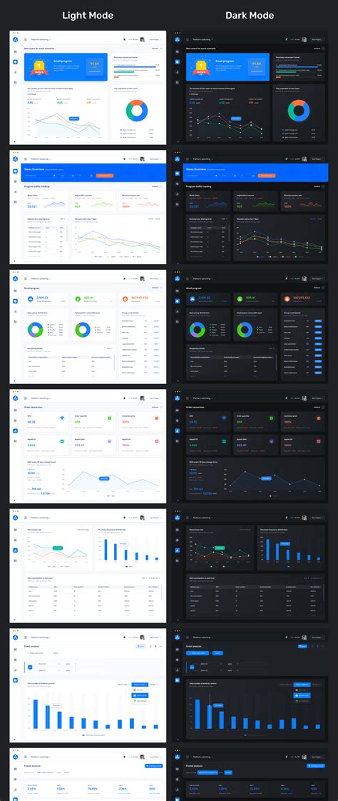 Analytics Dashboard UI Kit Behance