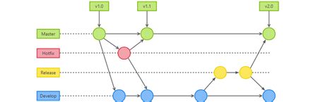 Gitflow 工作模式(详解)gitflow 开发模式 Csdn博客 Gitflow 工作模式(详解)gitflow 开发模式 Csdn博客