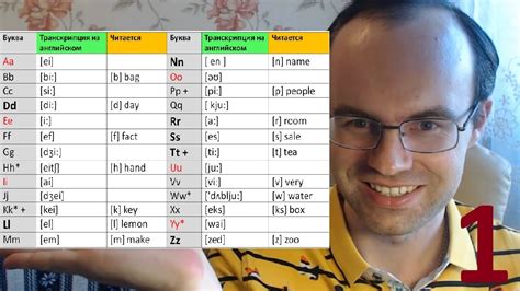 ПРАКТИЧЕСКИЙ КУРС ЧТЕНИЯ И ПРОИЗНОШЕНИЯ УРОК 1 Английский язык Уроки английского языка Youtube