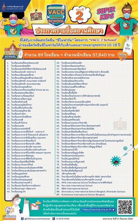 เริ่มวันนี้ ราชวิทยาลัยจุฬาภรณ์ ฉีดวัคซีนซิโนฟาร์ม ให้เด็ก 10 18 ปี Thaiger ข่าวไทย