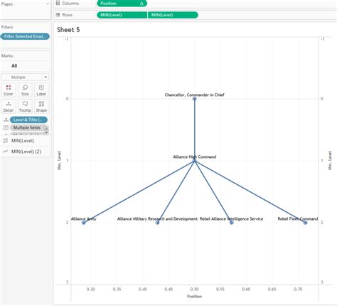 Creating An Org Chart In Tableau Method 1 Do Mo O Re With Data
