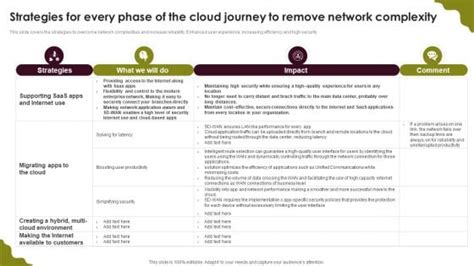 Cloud Computing Scalability Strategies For Every Phase Of The Cloud Journey Diagrams Pdf