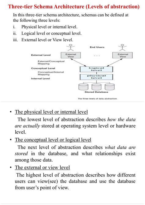 Solution Database Management System Dbms Information On Some