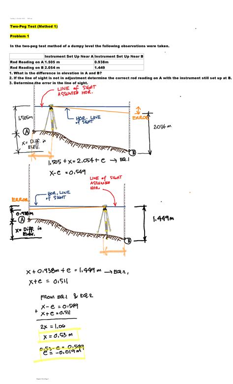 Two Peg Test Method 1 The Activity Of Setting Up A Business Or