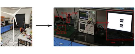 Experiment Platform System Setup Download Scientific Diagram