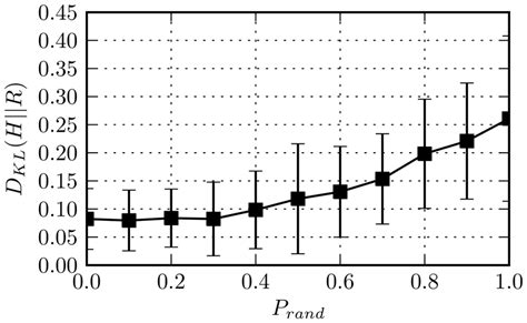 Geographic Distribution Of Places In Cities Gaussian Kernel Density Download Scientific