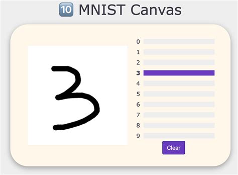 GitHub Stu00608 Mnist Canvas A Web Canvas That You Can Draw And See