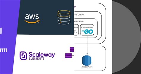 List Nextjs Golang Service In Kubernetes Curated By Thiago Mello Medium
