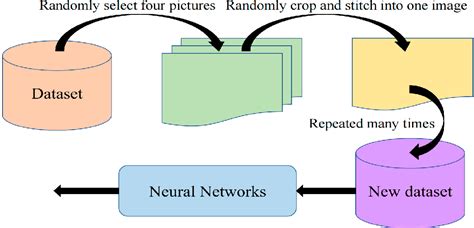 Figure 4 From Improved Yolo V5 Wheat Ear Detection Algorithm Based On
