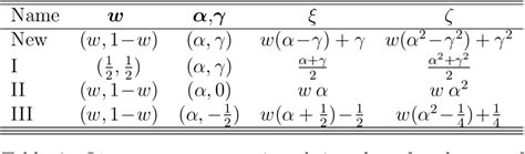 Table 2 From Classification Scheme For Kinetic Energy Operators With Position Dependent Mass