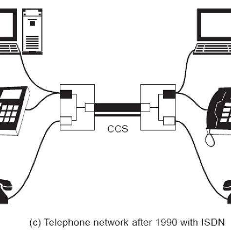 Pdf Switching And Signaling In Telecommunication Network
