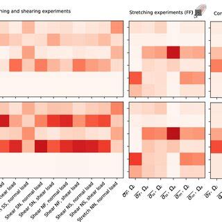Sensitivity Analysis Sensitivity Analysis Performed Using Sobol Download Scientific Diagram