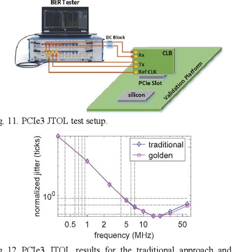Figure 11 From Fast Jitter Tolerance Testing For High Speed Serial