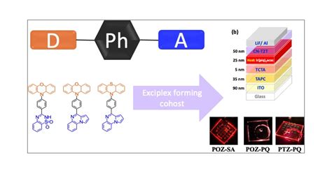 Exciplex Forming A Phenyl Spaced Phenoxazine DA Cohost For A Highly Efficient Red