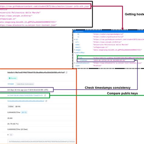 Pdf Security Analysis Of A Blockchain Based Protocol For The Certification Of Academic Credentials
