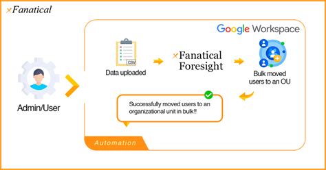 Bulk Move Users To An Organizational Unit Xfanatical