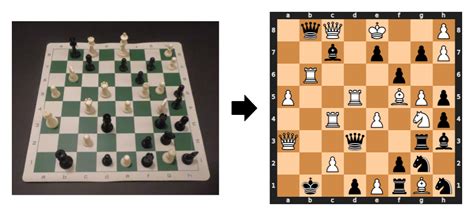 chess towards data science