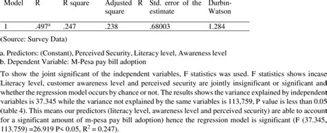 Multi Regression Model Summary Download Scientific Diagram