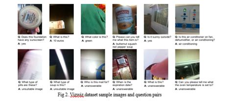 Visual Mind Visual Question Answering VQA With CLIP Model