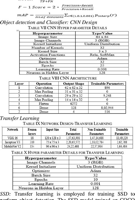 Table X From Design Of Efficient Algorithms For Video Surveillance Applications Using Artificial