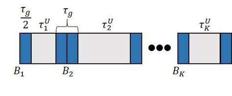 Time Slot Assignment Of Uplink Wit Signals With Guard Time Download