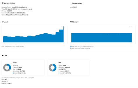 Errno 28 No Space Left On Device But Plenty Of Space ℹ️ Support