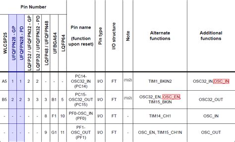 Stm32 External Clock Source Andreas Blog