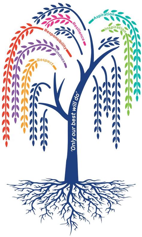 Ethos And Values Albrighton Primary School And Nursery