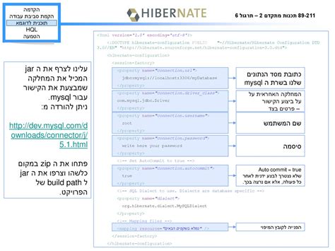 Hibernate Java אליהו חלסצי תכנות מתקדם תרגול מספר 6 Ppt Download