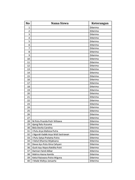 Data Siswa Baru Th Pelajaran 2020 21 Pdf