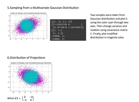 Github Didula98basic Sampling And Projection Theorems In Machine