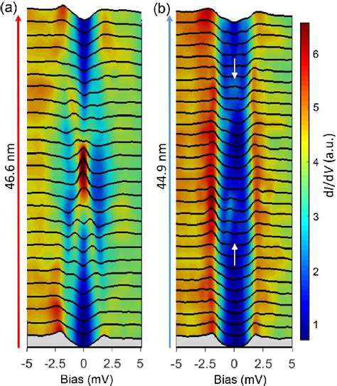 [pdf] Superconductivity And Vortex Structure In Bi 2 Te 3