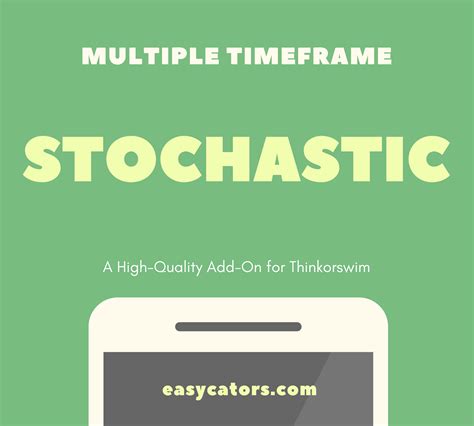 Multiple Timeframe Ohlc Levels Indicator Automatic Support And Resist