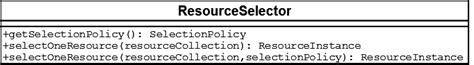 7 Resource Selector Api Download Scientific Diagram