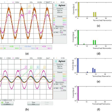 Key Waveforms Input Current Control A Input Voltage Yellow And
