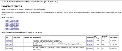 sharing to our oracle database oracle dbas please book mark this